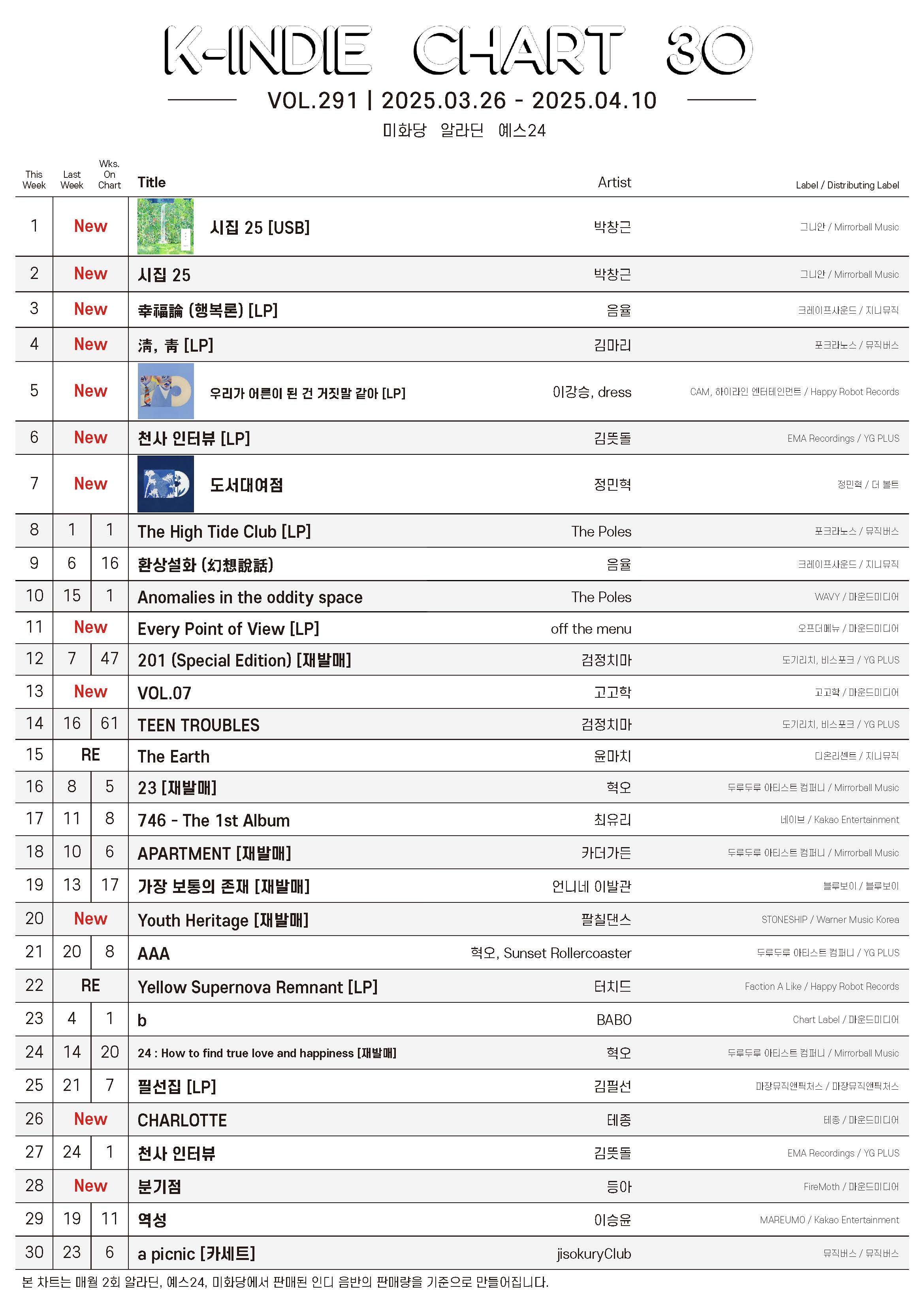 K-INDIE CHART VOL.291 - MIRRORBALL MUSIC
